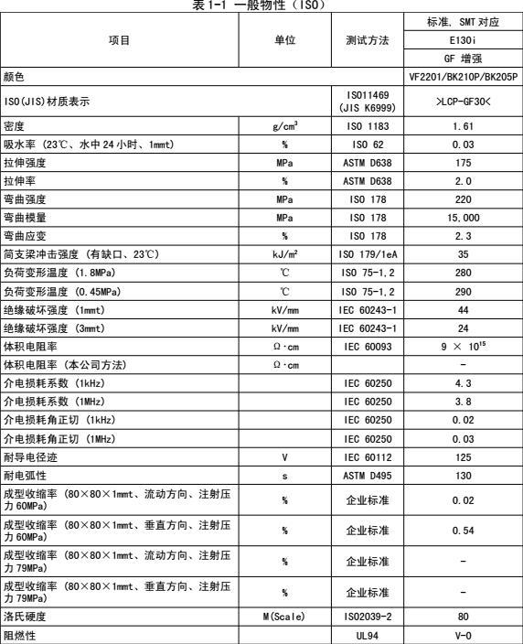 阻燃LCP e130i /A130/T130宝理黑色本色加纤30%,耐高温,lcp塑料粒-阿里巴巴