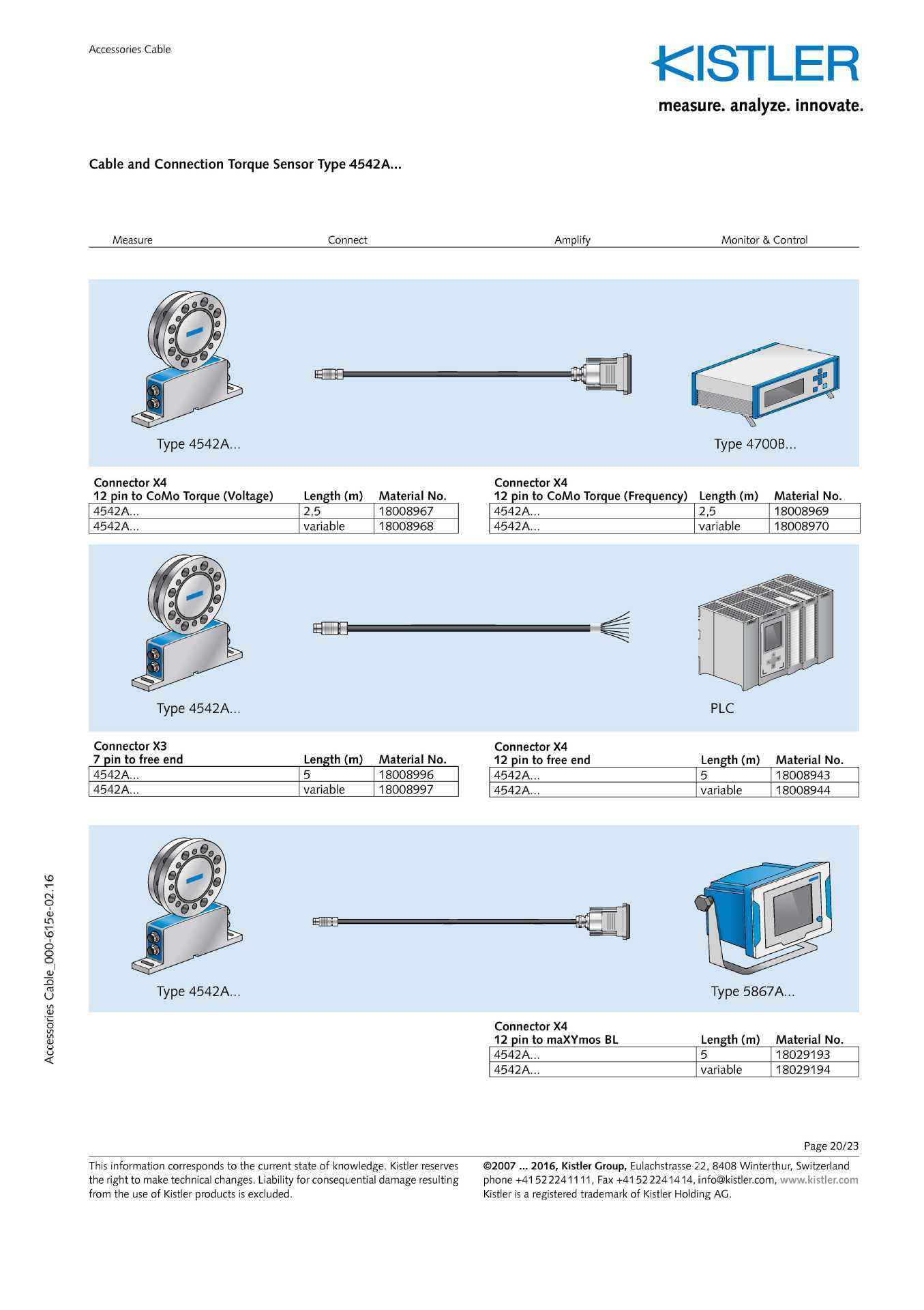 供应瑞士KISTLER(奇石乐）扭矩传感器4550A-阿里巴巴