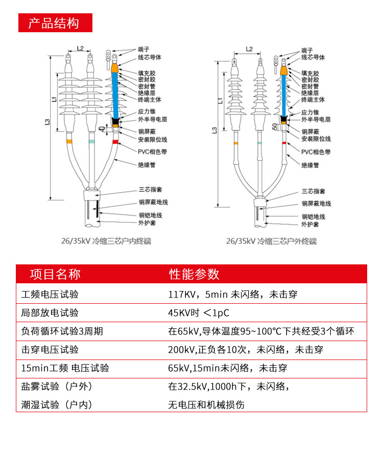 35KV冷缩电缆终端头NLS-35户内外高压单芯三芯电力电缆头电缆附件-阿里巴巴