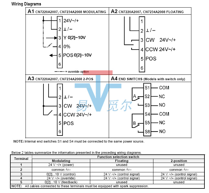 霍尼韦尔honeywell 24v风阀执行器 CN7220A2007风门驱动器20NM-阿里巴巴