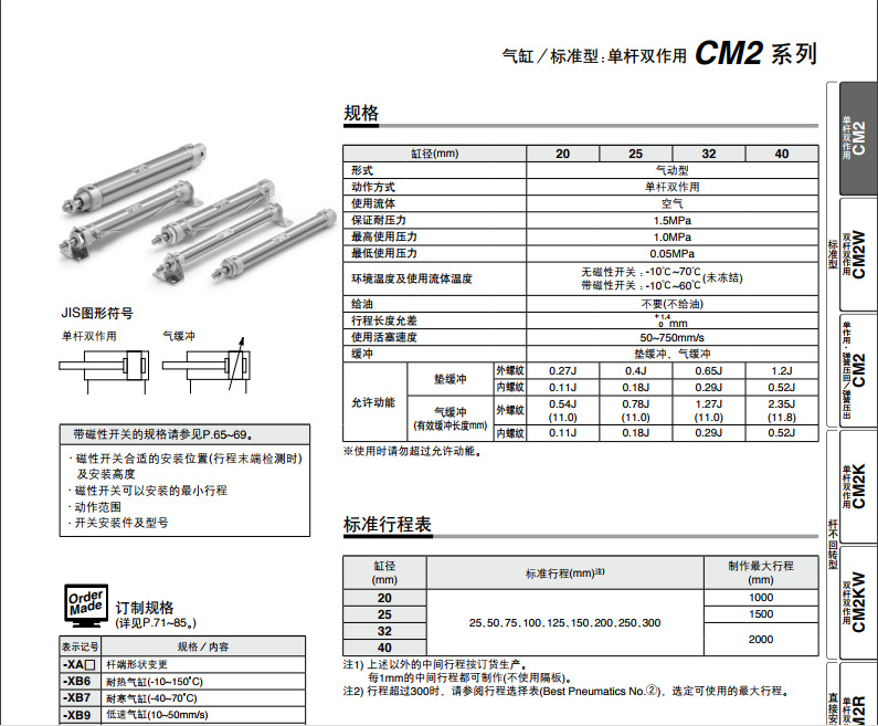 SMC原装迷你气缸CDM2B32-25/50/75/100/200/300/400/600/700Z AZ-阿里巴巴