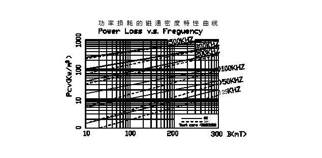 EE130 EE110铁氧体磁芯 高频变压器磁芯大功率磁芯-阿里巴巴