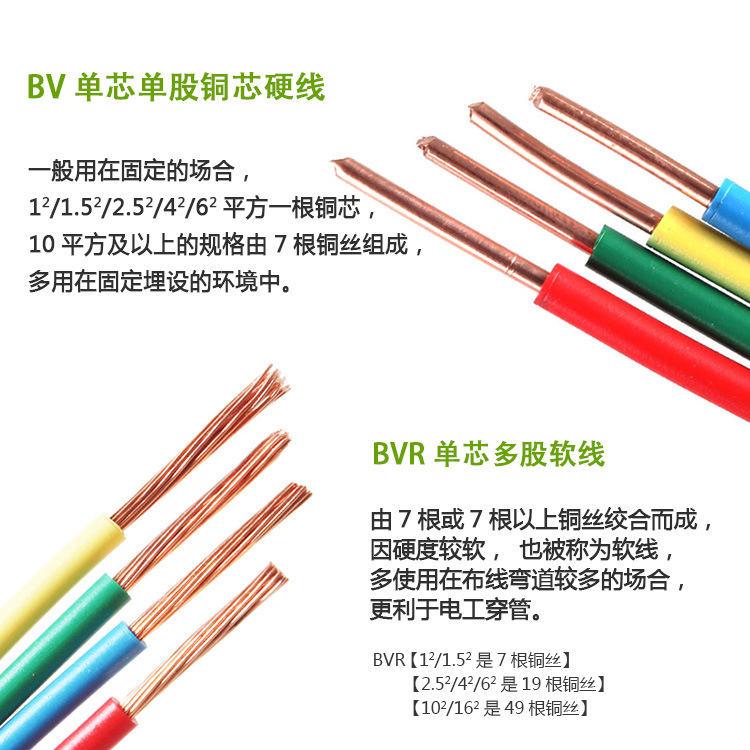 BV2.5单股铜线BVR4阻燃铜电线软线NHBV1.5耐火铜芯线家装塑铜线-阿里巴巴