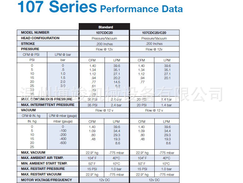 美国托玛斯Thomas隔膜气泵DC12V吸吊具电机真空泵107CDC20-阿里巴巴