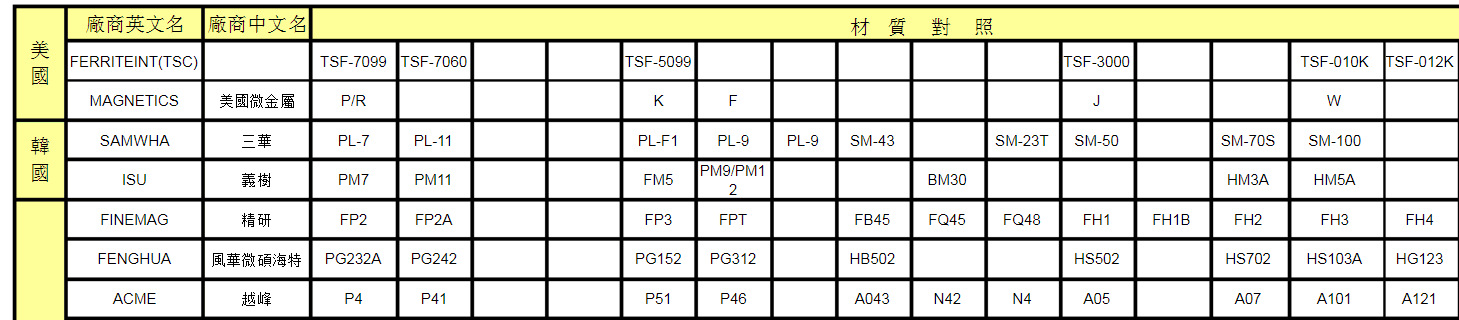 GU22磁芯 高频变压器罐型磁芯-阿里巴巴
