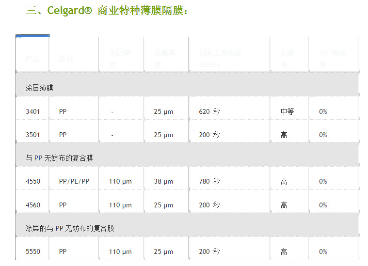 亲水隔膜/水系电池 Celgard 3501-阿里巴巴