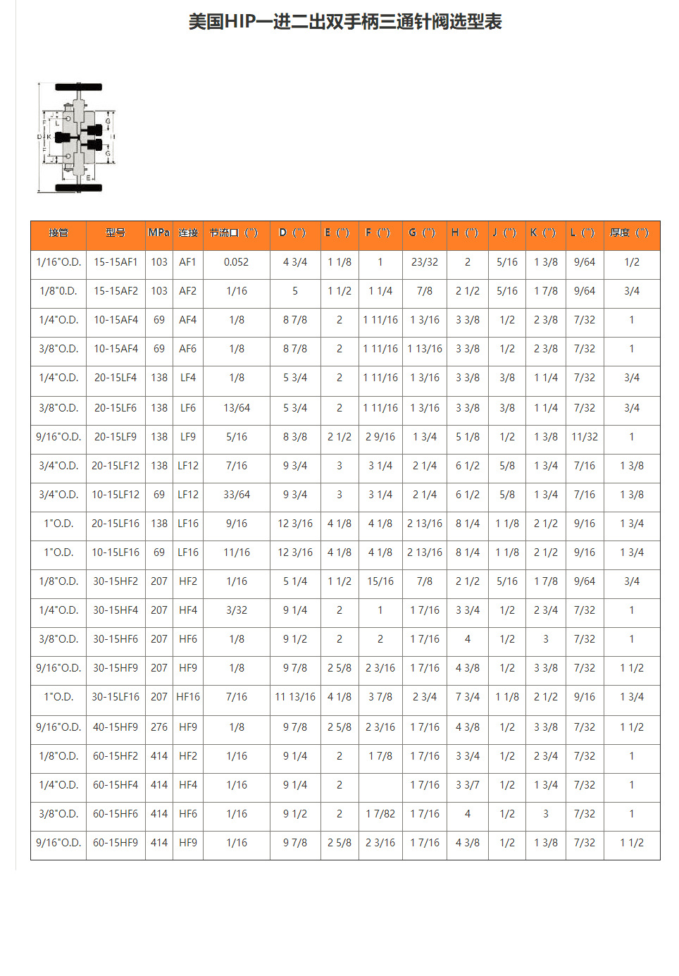 HIP高压针阀 手动阀100MPA 200MPA 300MPA 400MPA 高温NPT接口-阿里巴巴