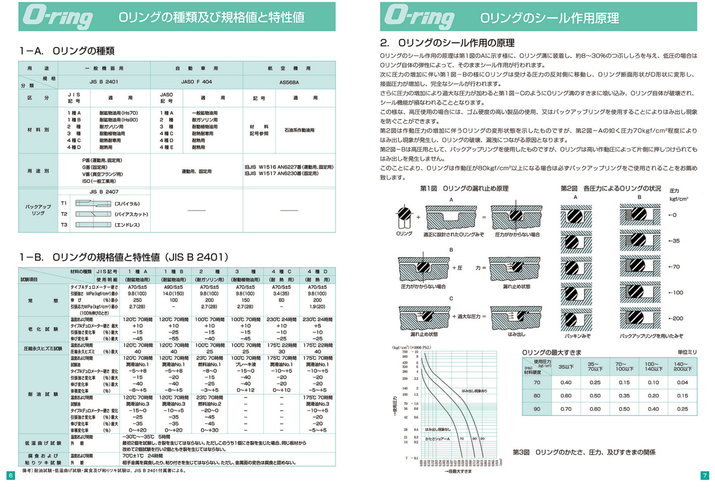 日本増岡(masuoka) AS 568A O形圈AS568A-031-1A-阿里巴巴
