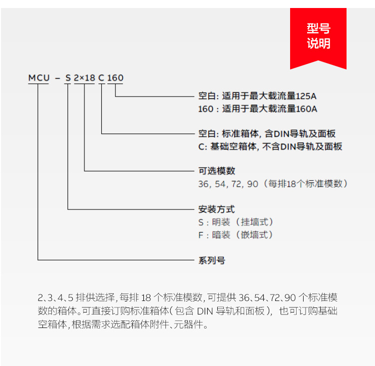 ABB MCU系列配电箱面板MCU-B1×18P;10223212-阿里巴巴