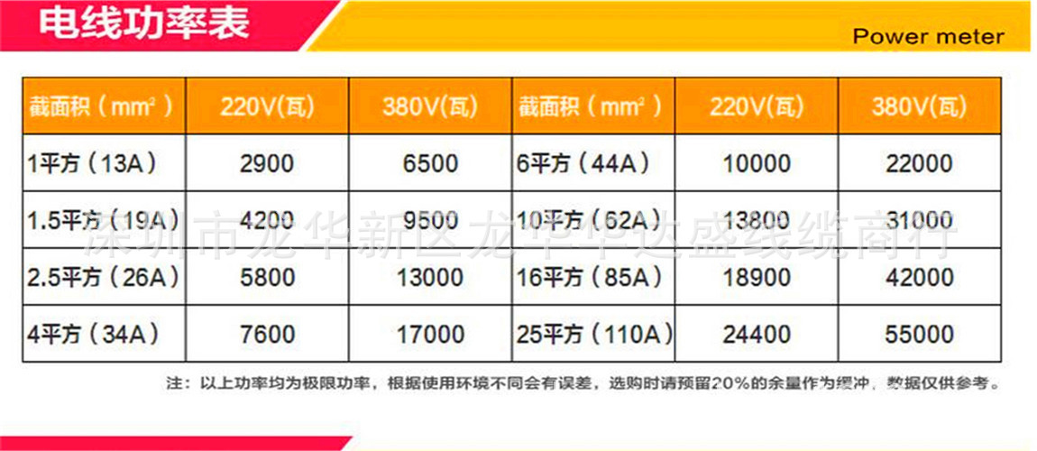 金龙羽WDZB-BYJ4平方 低烟无卤铜芯电线消防民用家装电线-阿里巴巴