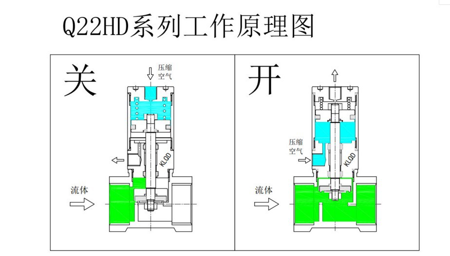 气动阀Q22HD-15/20/25/32/40/50流体气控阀-阿里巴巴