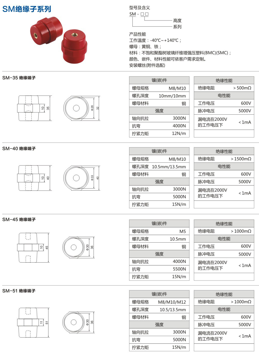 量大从优仿锤型绝缘子 SM35*M6带组合螺丝绝缘子 红色绝缘支柱-阿里巴巴