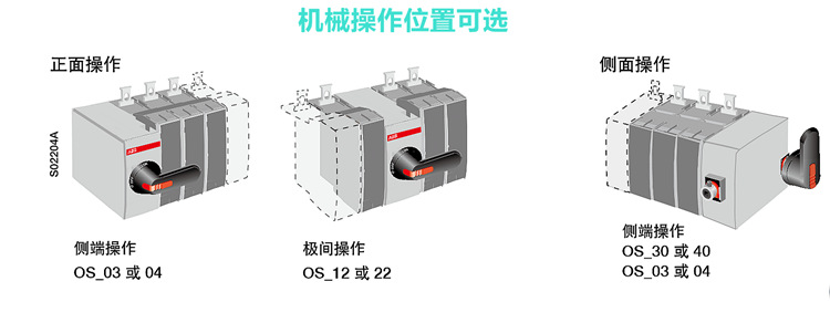 ABB隔离开关熔断器组OS32GD12P 三极32A熔断器 OS250 400 800D03P-阿里巴巴