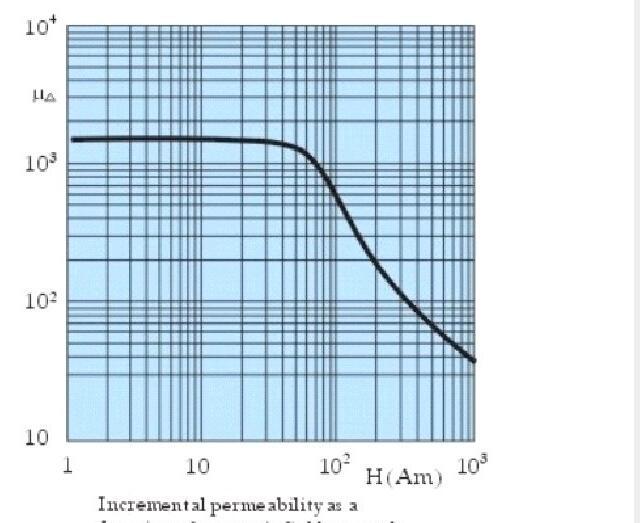 EE130 EE110铁氧体磁芯 高频变压器磁芯大功率磁芯-阿里巴巴