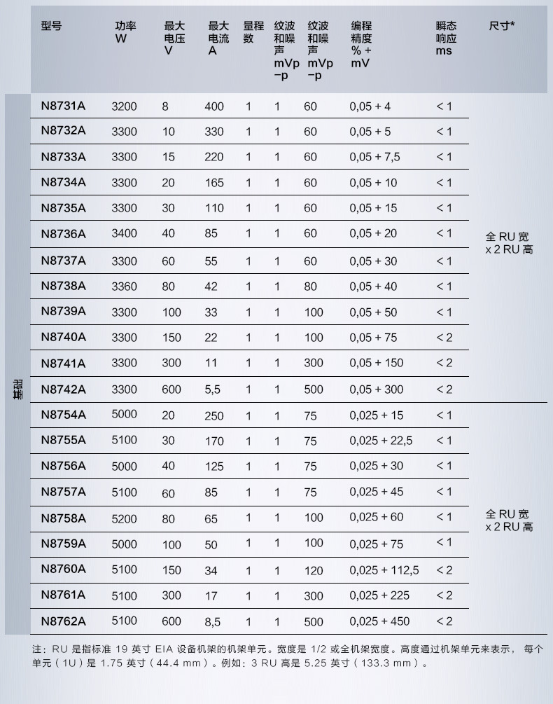 KEYSIGHT是德N8754A/N8758/N8757A大功率可编程系统直流电源-阿里巴巴