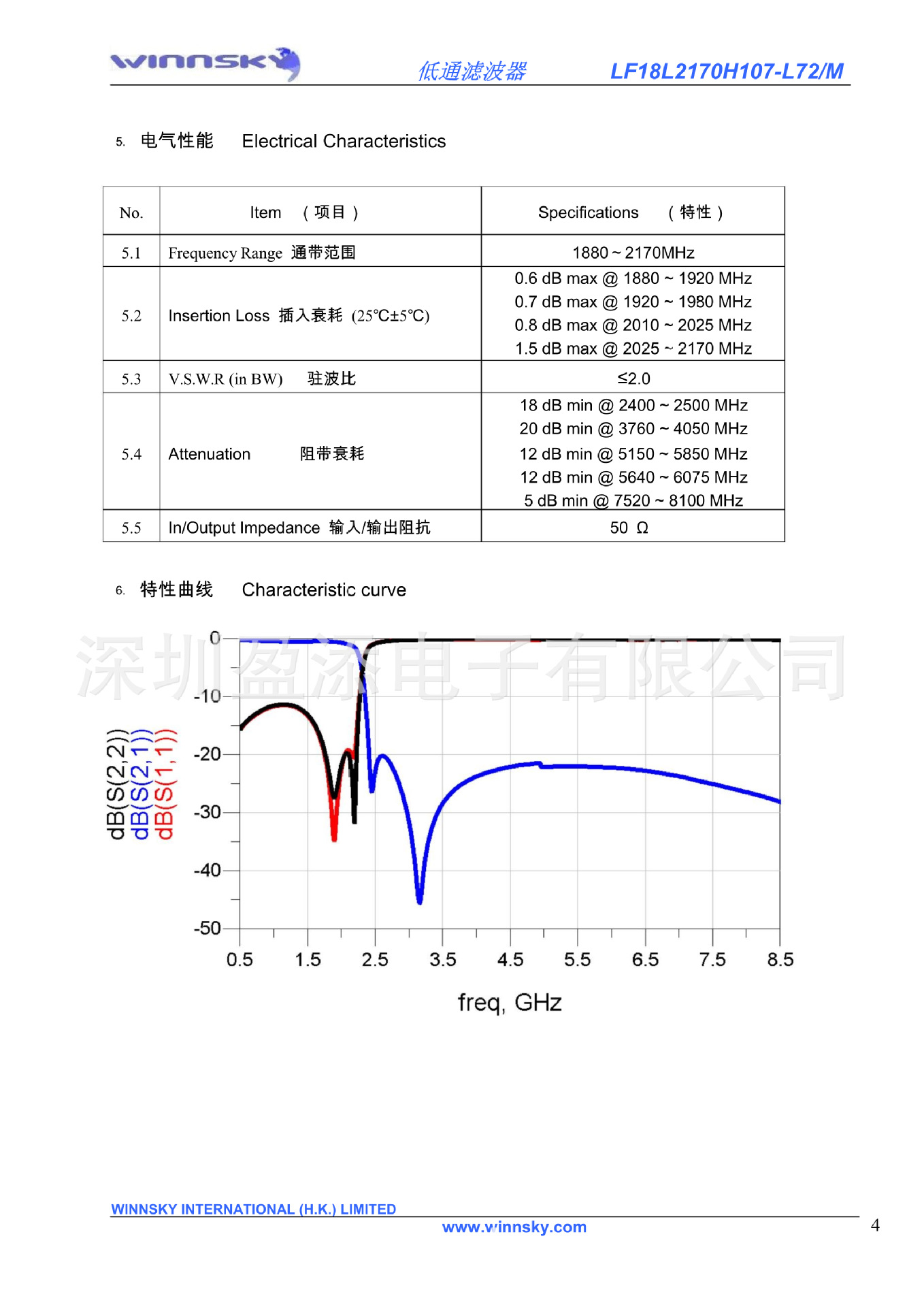 低通滤波器LF18L2170H107-L72/M 搭MTK芯片MT2621 NB-IOT/WIFI-阿里巴巴