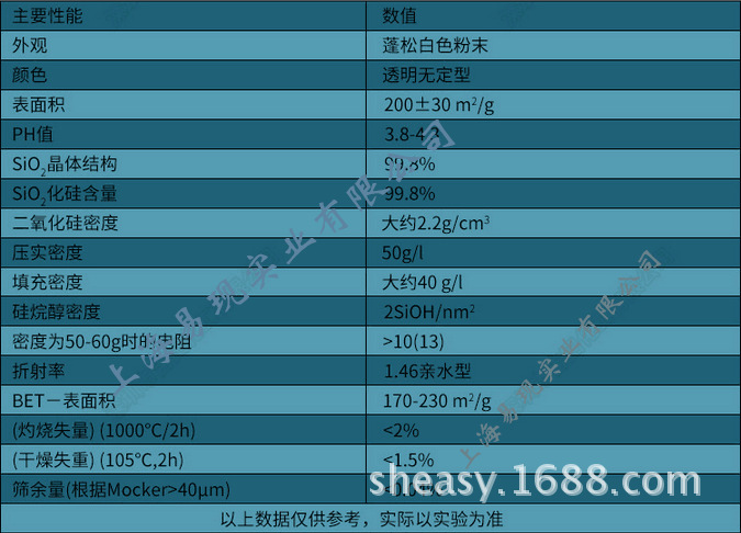 现货德国瓦克气相二氧化硅亲水性/白炭黑HDK V15-阿里巴巴