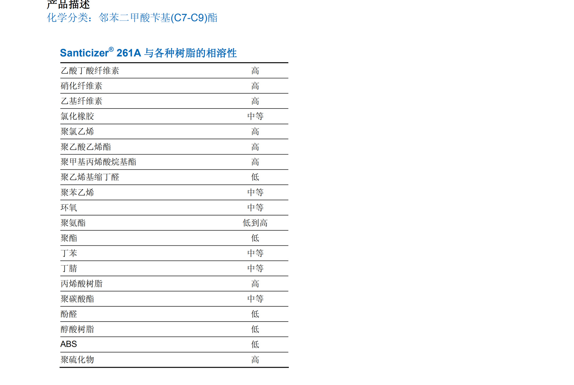 的主增塑剂_溶解度的主增塑剂_FERRO 福禄Santicizer 261A - 阿里巴巴