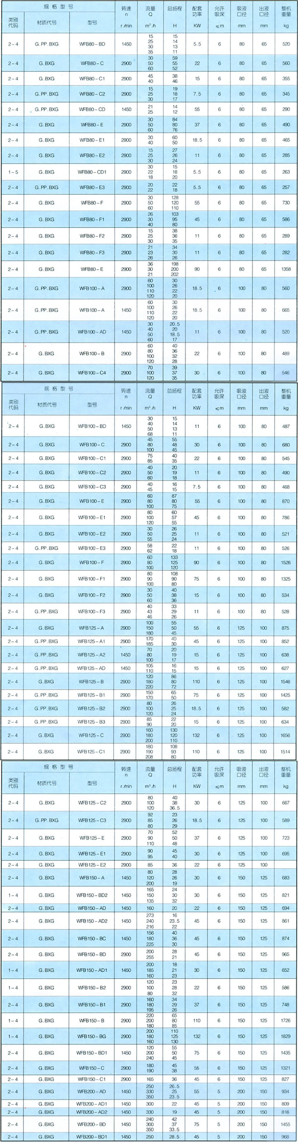 WFB系列无密封自控自吸泵 自控立式自吸清水泵 80WFB型-阿里巴巴