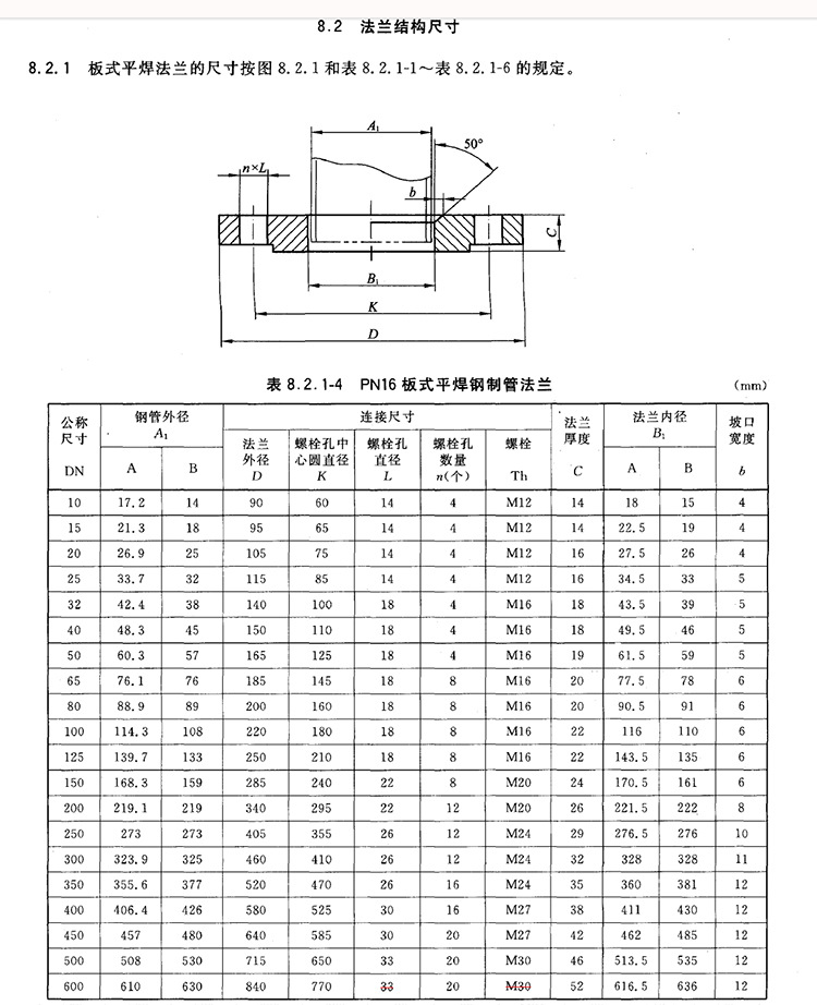 HG/T20592标准304PN16不锈钢平焊接锻打法兰片盘法兰工厂直销-阿里巴巴