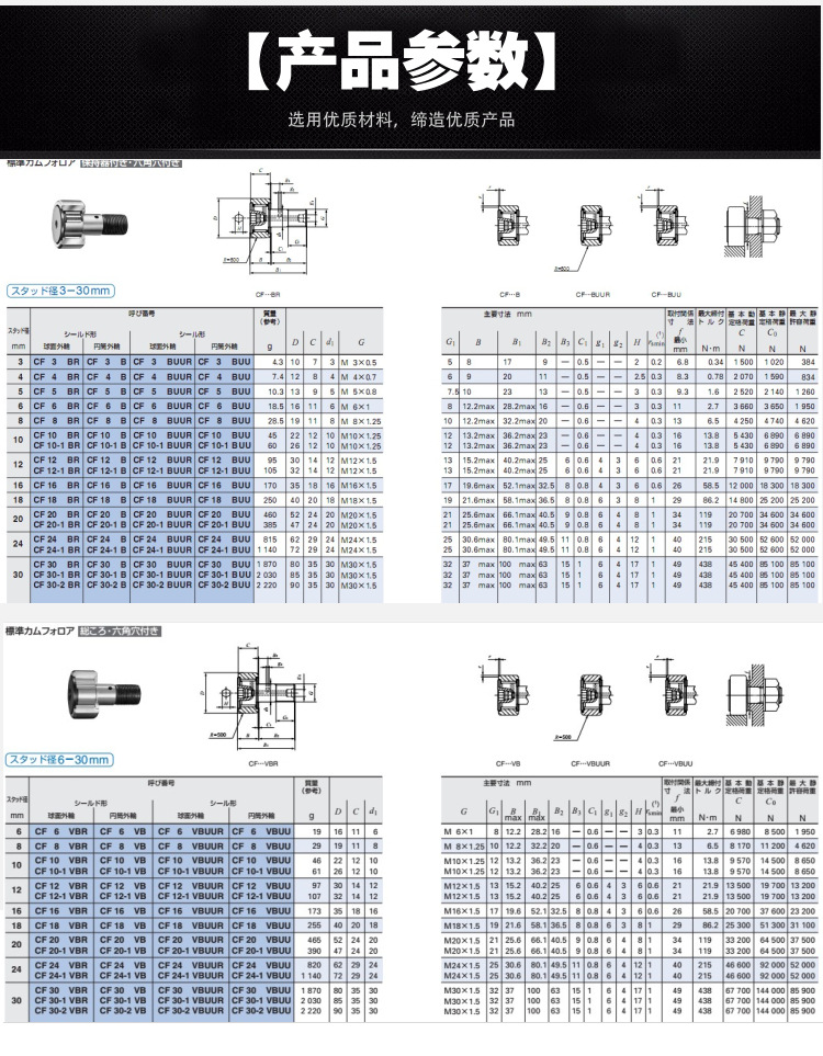 日本IKO原装进口CF6B KR16PP VB UUR内6外16凸轮从动螺栓滚轮轴承-阿里巴巴