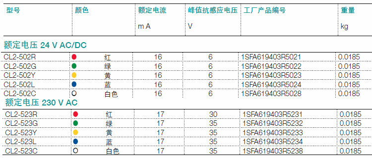 ABB指示灯CL2-502G R Y L C 电压24V AC/DC CL2-523R电压230VAC-阿里巴巴