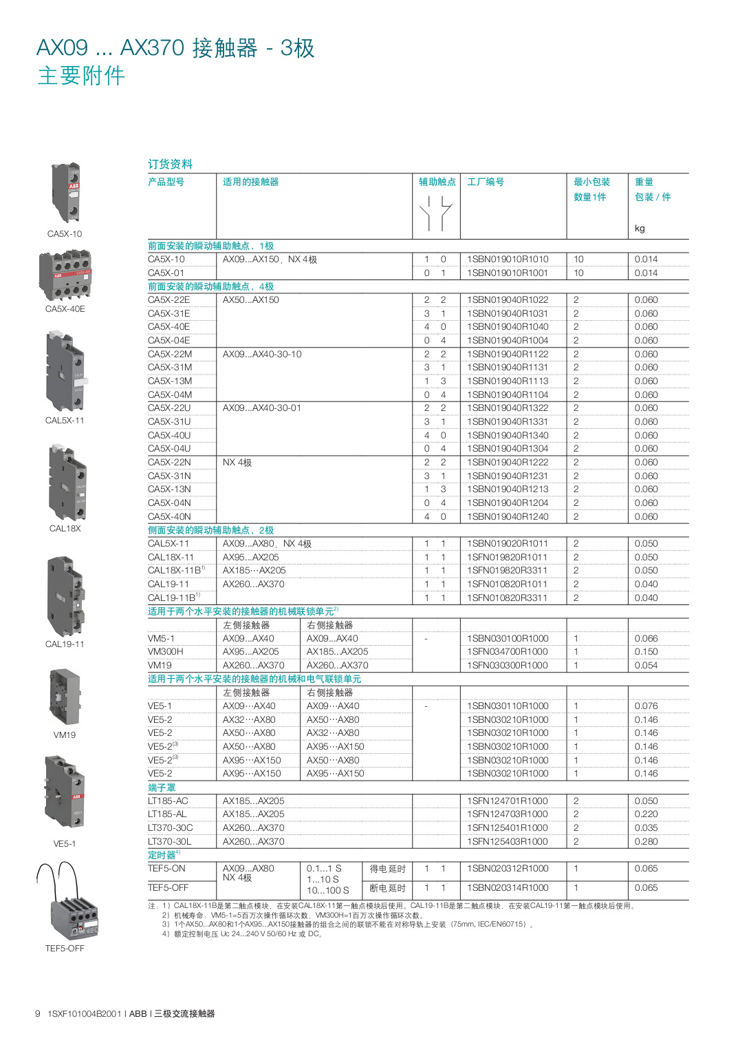 特价ABB交流接触器AX115-30-11-84*110V；10139715原装正品-阿里巴巴