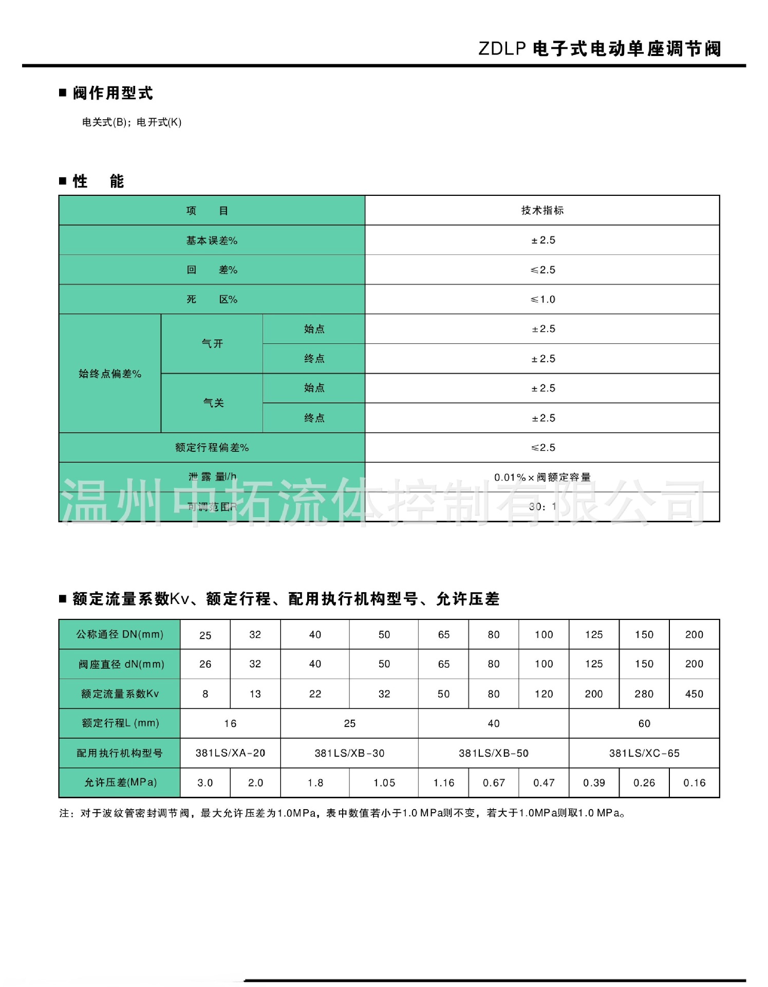 ZDLM-16C电动套筒式调节阀DN200高温蒸汽流量电动调节阀DN150 125-阿里巴巴