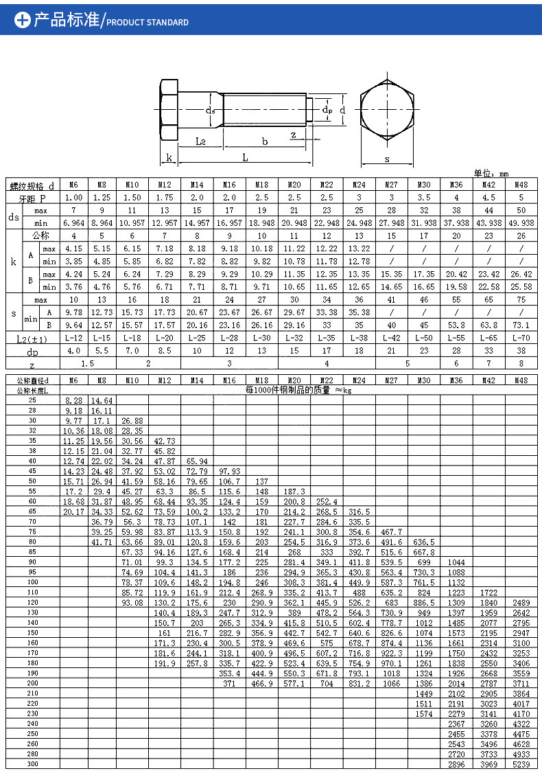 【M30】高强度8.8级GB27六角头铰制孔螺丝螺栓外六角塞打螺丝-阿里巴巴