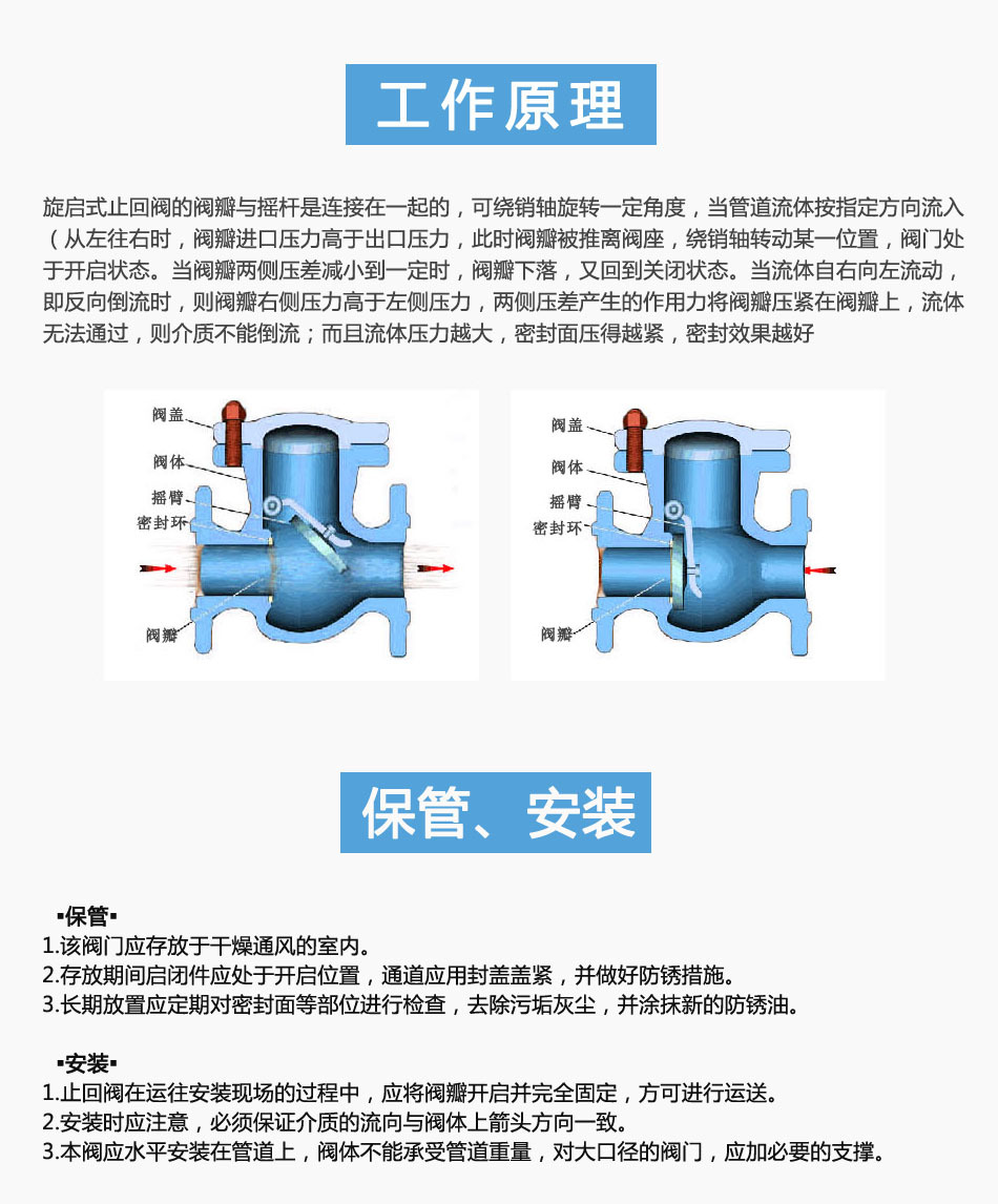 旋启式止回阀 铸铁逆止阀 单向阀 H44T-16 DN150 200 250 300 350-阿里巴巴
