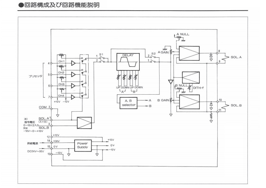 日本内田UCHIDA比例阀放大器URP-15W-10,URP-15W-10,厂家价格10元/台,电磁阀,南京易鸣机电设备有限公司-中国泵阀网(www.zgbfw.com)