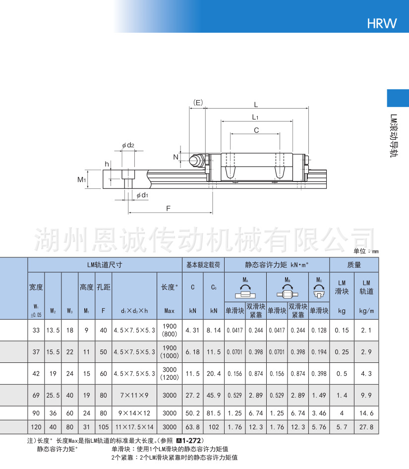 THK直线导轨滑块HRW17CA HRW17CR HRW21CA HRW21CR HRW27CA1UU-阿里巴巴