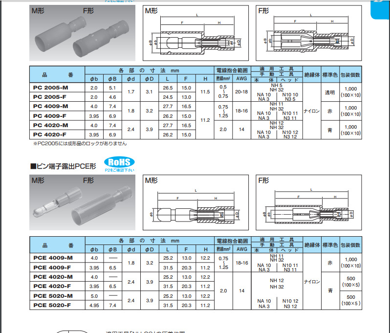 日富NICHIFUPC端子PC-2005-F-阿里巴巴