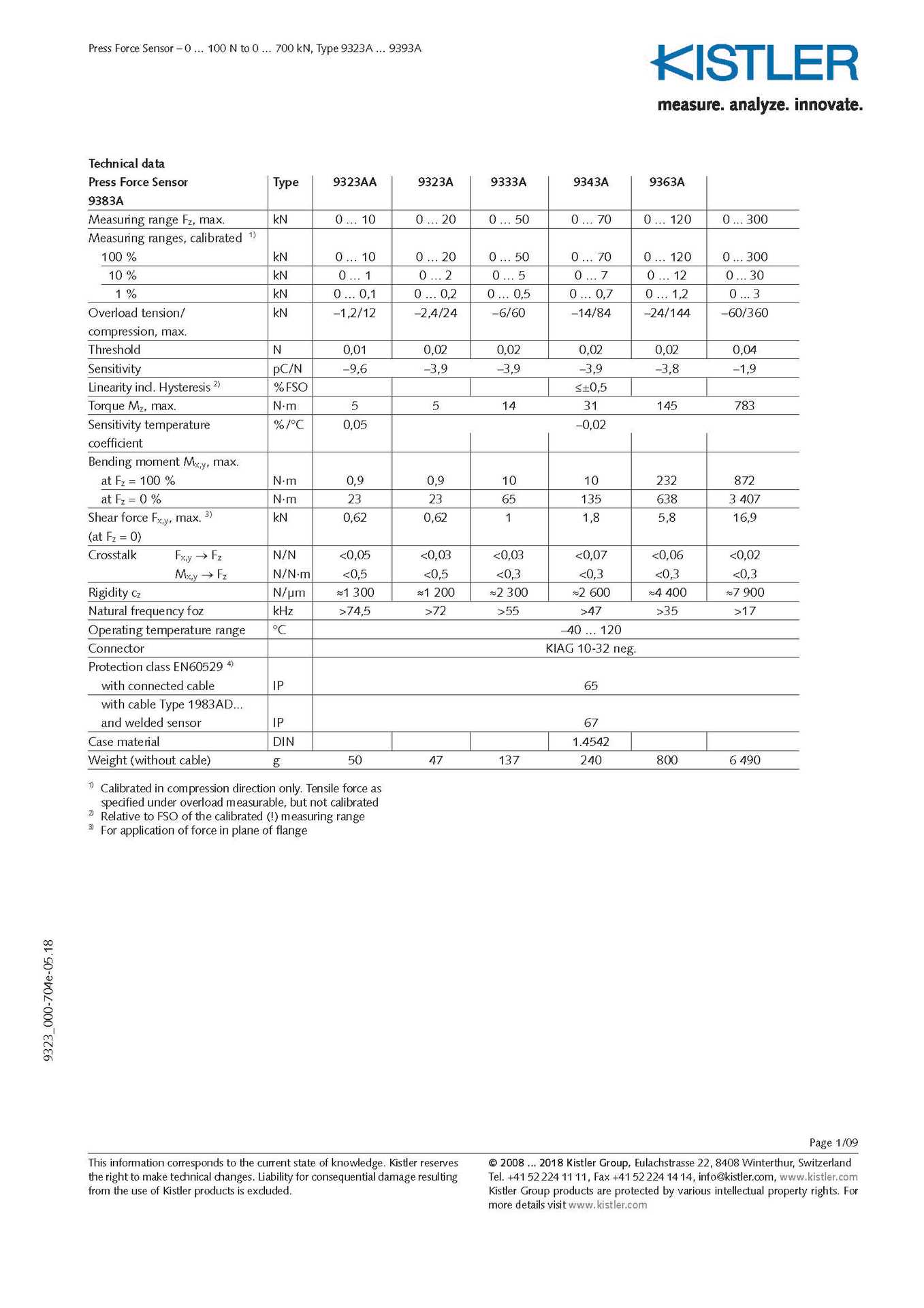 供应瑞士KISTLER(奇石乐）力传感器9333A-阿里巴巴
