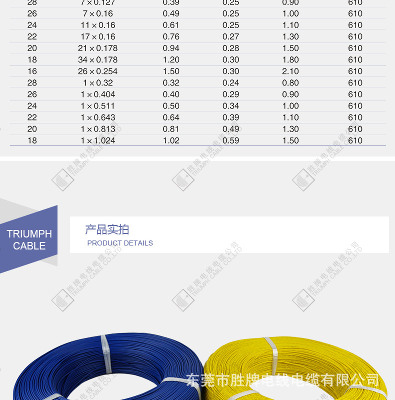 卷卖美标UL1061电子线28 26 24 22 20 18 16AWG端子连接线汽车线-阿里巴巴