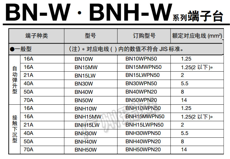 代理日本IDEC和泉接线端子台BN15LW BN15MW BN75W BN50W BNH30W-阿里巴巴