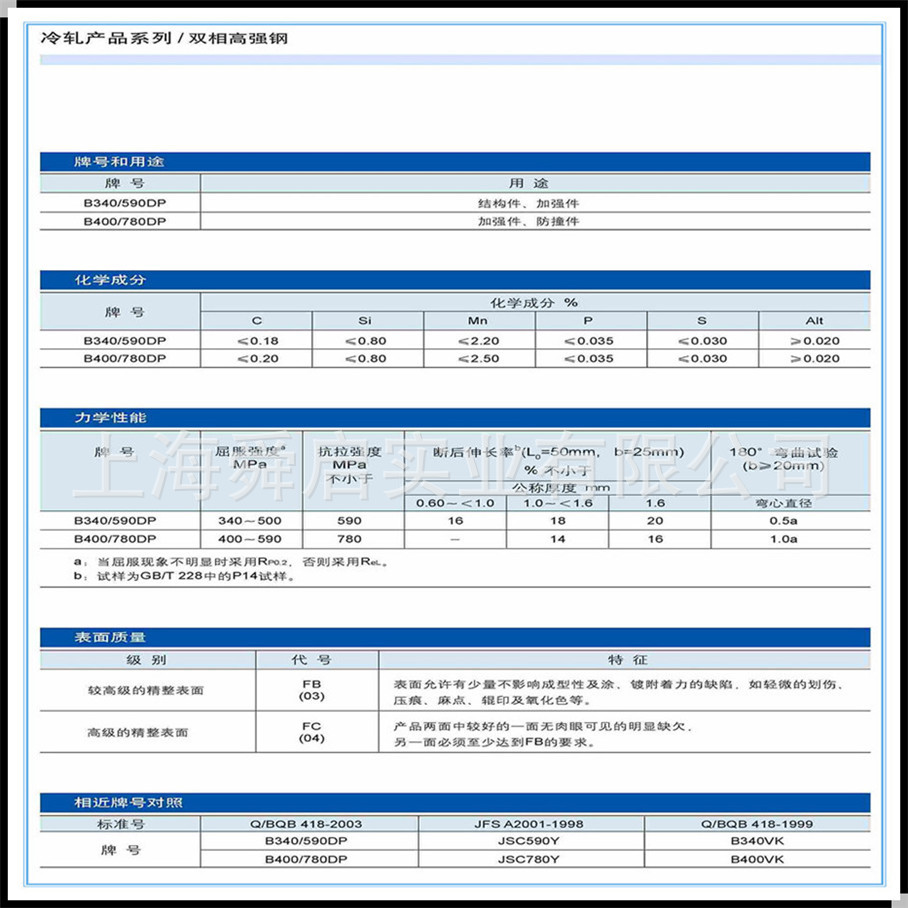 供应高强度冷轧卷板JSC590R 规格齐全 价格实惠冷轧卷宝钢否JSC59-阿里巴巴