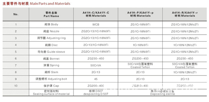 A41Y-100 DN25,A41Y-100 DN32,封闭弹簧微启式安全阀-阿里巴巴