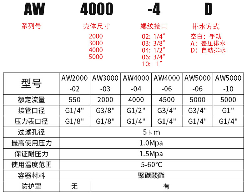 AW4000-04 过滤减压阀 气源处理器 气压调节阀气动元件-阿里巴巴