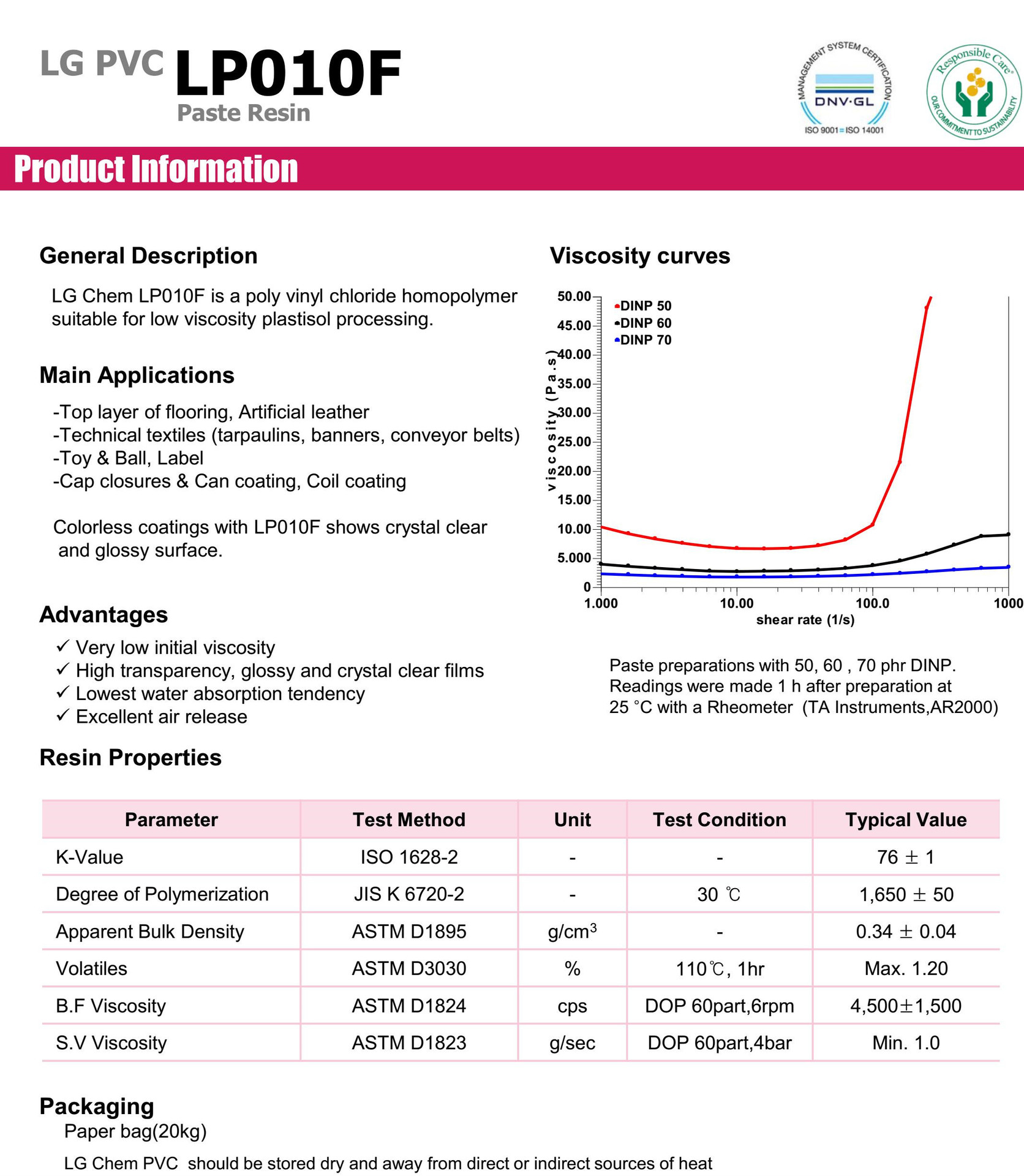 韩国LG LP010F 高透明高亮度PVC糊-阿里巴巴