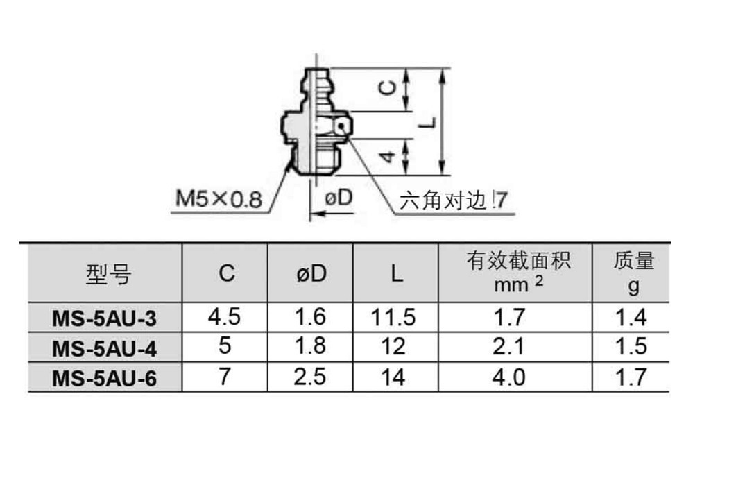 SMC微型接头不锈钢SUS316MS系列软管用倒钩接头MS-5AU-3/MS-5AU-6-阿里巴巴