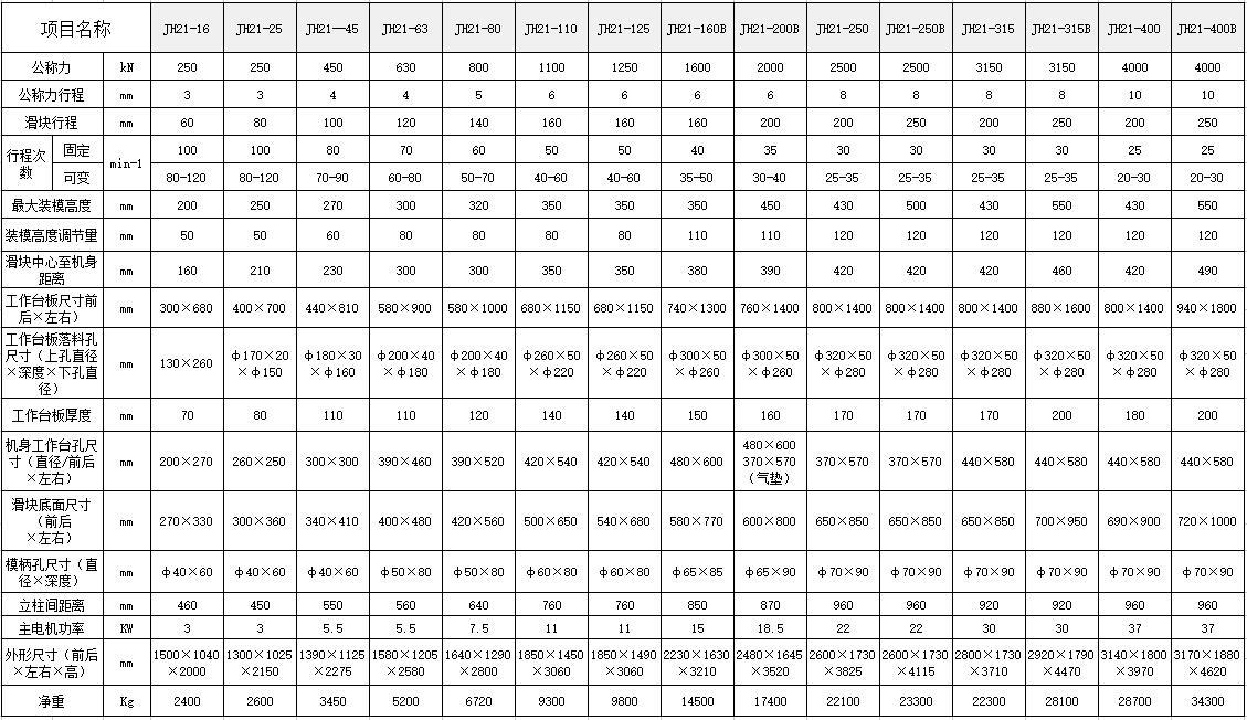 供应扬力集团JH21系列干式离合、液压保险开式固定台压力机-阿里巴巴