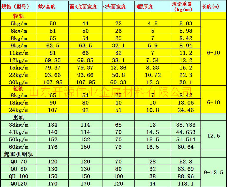 u71mn钢轨QU80 QU100起重轨QU70 QU120起重机钢轨12米重轨-阿里巴巴