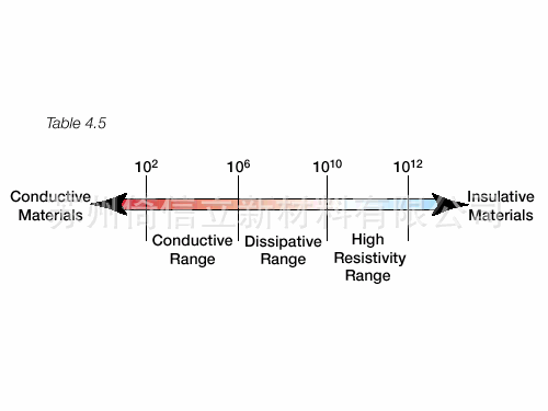 供应SEMITRON ESD 420V抗静电PEI聚醚酰亚胺棒材-阿里巴巴