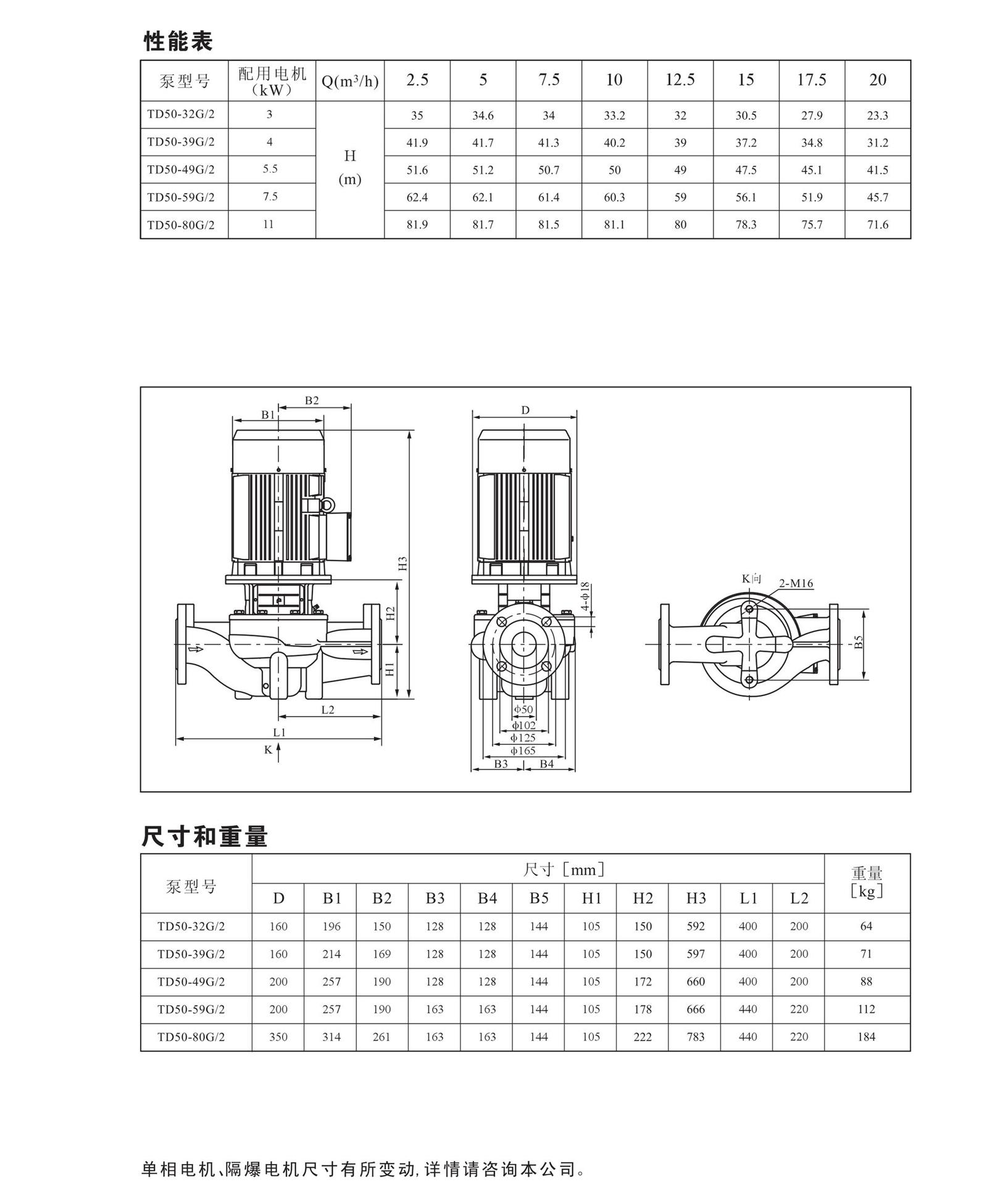 南方泵TD50-59G/2SWHC管道循环泵,三相,叶轮HT200-阿里巴巴