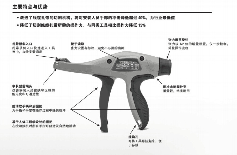 泛达PANDUIT扎带枪GS2B-E 尼龙扎带枪束线枪GS4H-E 扎带工具-阿里巴巴