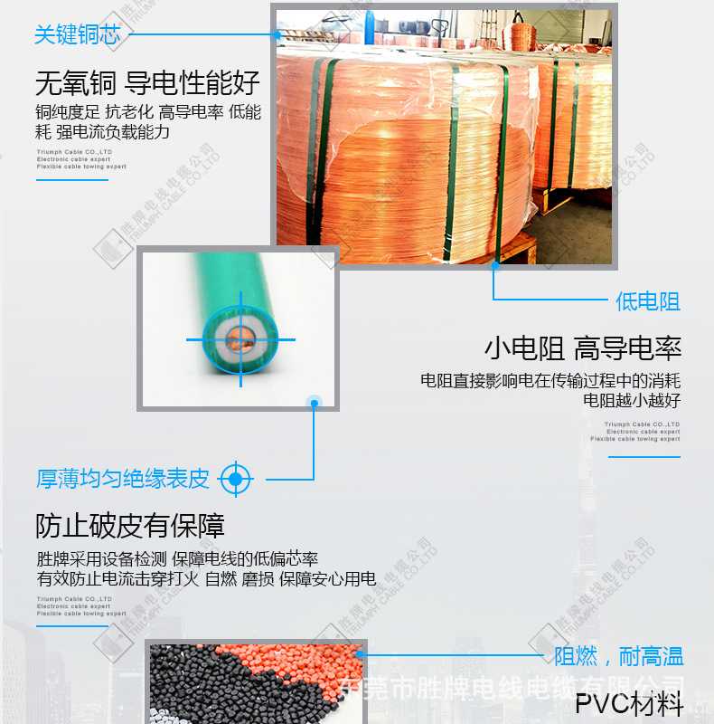 UL1061-16AWG~28AWG美标弱电子工程线单芯多股PVC导线连接电线-阿里巴巴