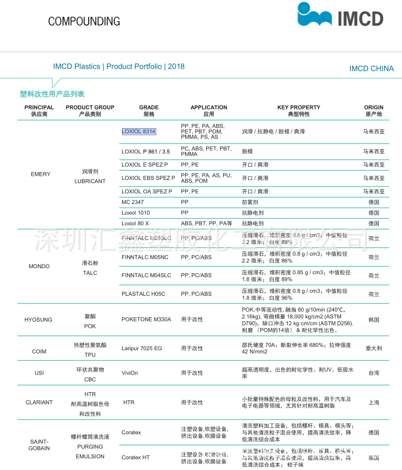 德国意慕利 EMERY科宁LOXIOL G32 G60 PVC TPE TPU润滑分散剂-阿里巴巴
