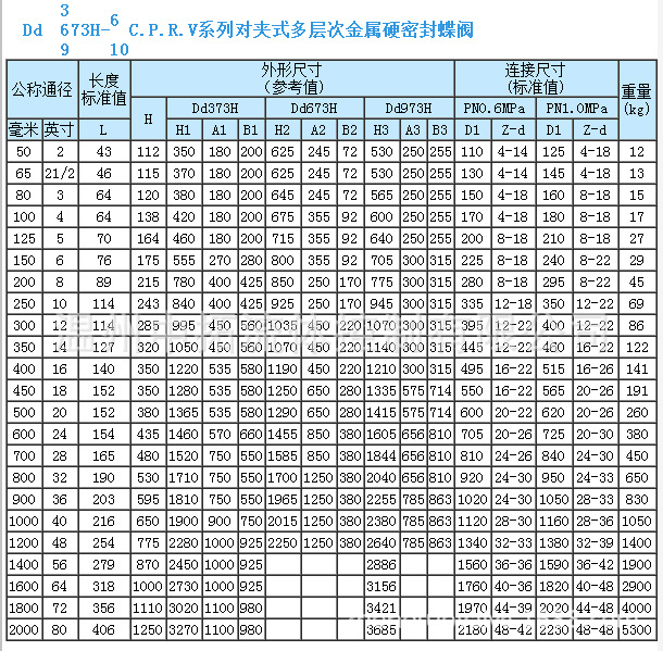 D373W-10P不锈钢对夹式蝶阀DN300低压全不锈钢304蜗轮蝶阀DN350-阿里巴巴