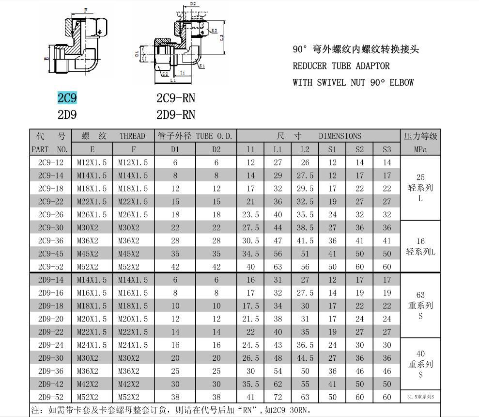 厂家供应 碳钢接头 2C9卡套接头 MBT卡套接头 德国JS卡套接头-阿里巴巴